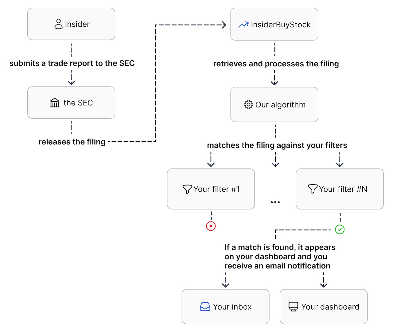 Insider trading tracker | Get insider trading alerts